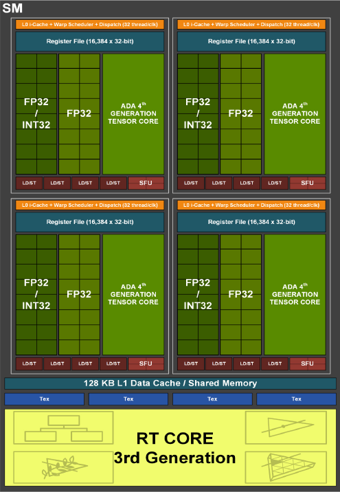 具有4倍即時圖形處理效能，輝達推二代通用資料中心GPU | iThome